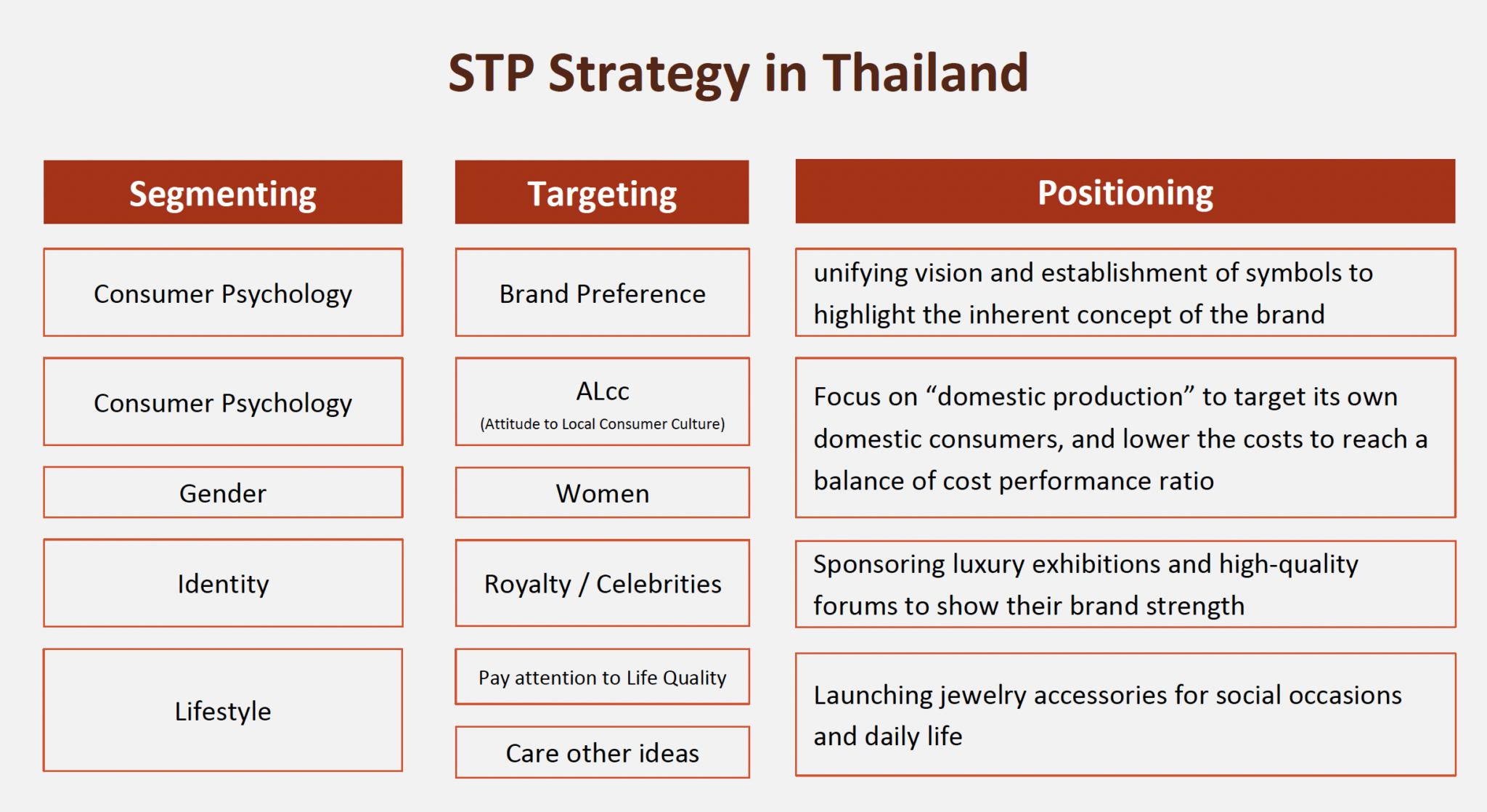 【B2B 行銷必學】STP 分析是什麼？如何用 STP 分析搶佔市場先機？ - LeadsGeek 【B2B 行銷必學】STP 分析是什麼 ...